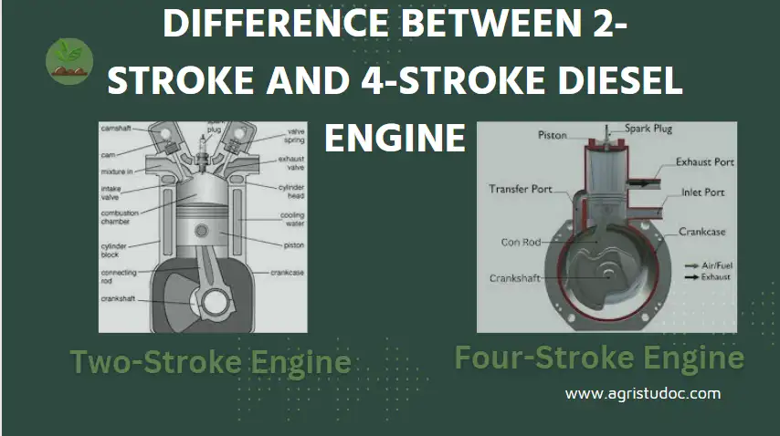 4 Stroke Diesel Engine