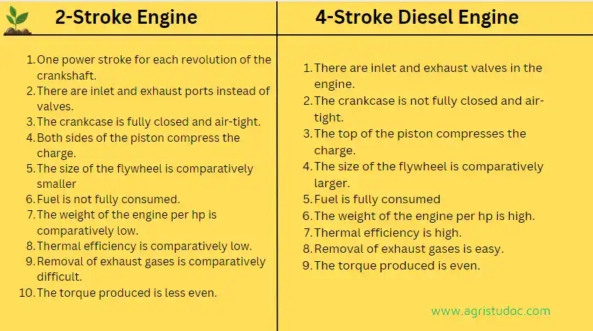 Difference Between 2-Stroke And 4-Stroke Diesel Engine